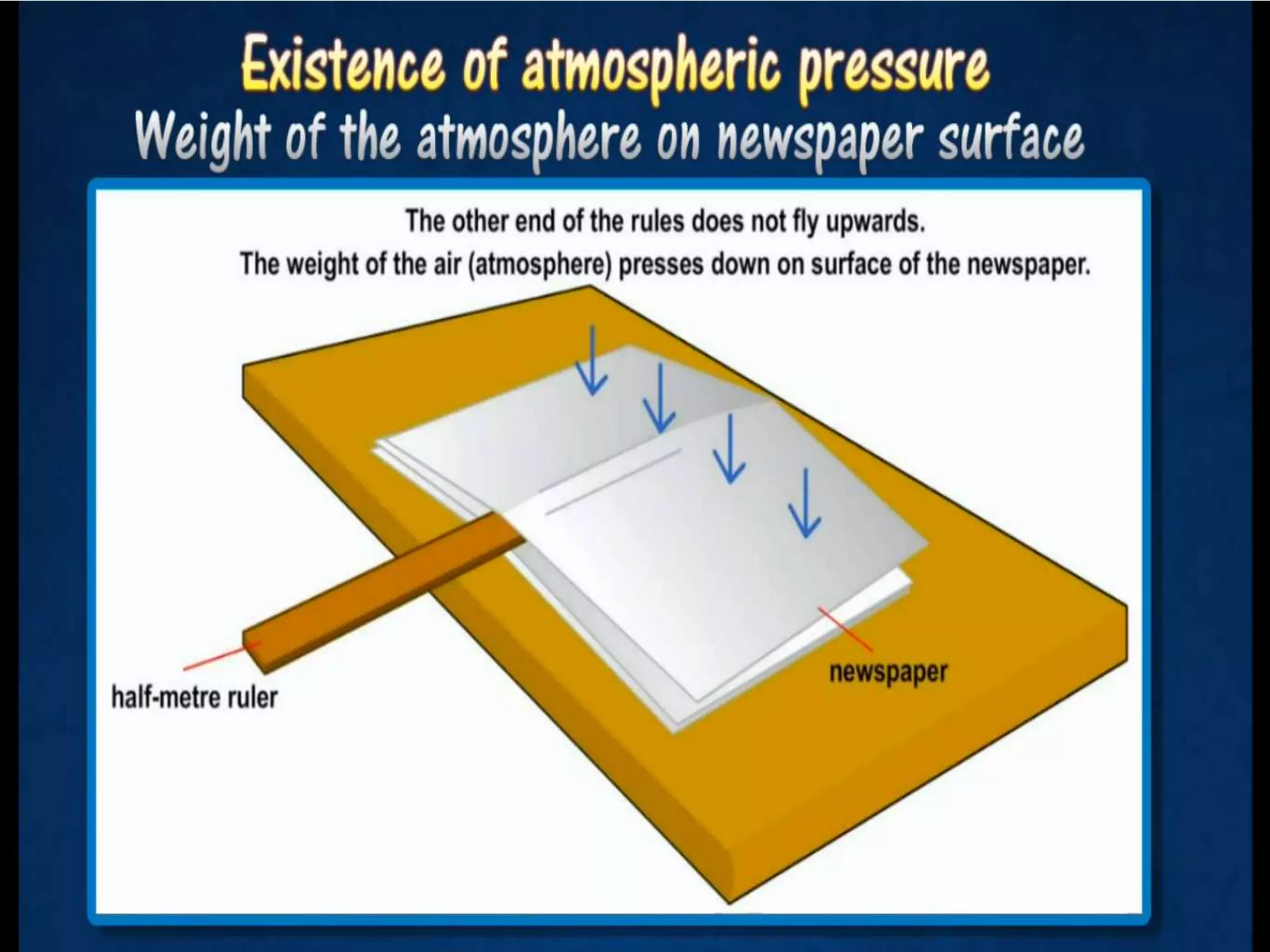 power point presentation on Atmospheric pressure for class IX ICSE ...