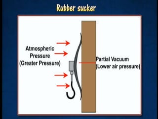 power point presentation on Atmospheric pressure for class IX ICSE ...