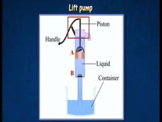 power point presentation on Atmospheric pressure for class IX ICSE ...