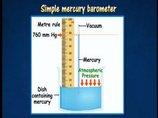 power point presentation on Atmospheric pressure for class IX ICSE ...