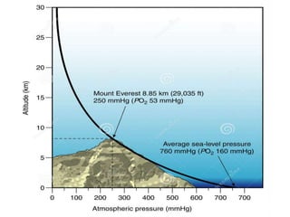 power point presentation on Atmospheric pressure for class IX ICSE ...