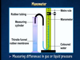 power point presentation on Atmospheric pressure for class IX ICSE ...