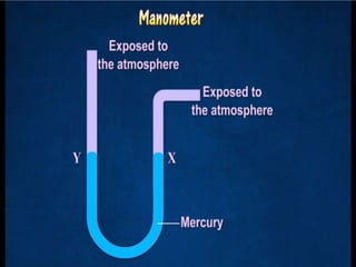 power point presentation on Atmospheric pressure for class IX ICSE ...