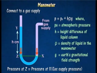 power point presentation on Atmospheric pressure for class IX ICSE ...