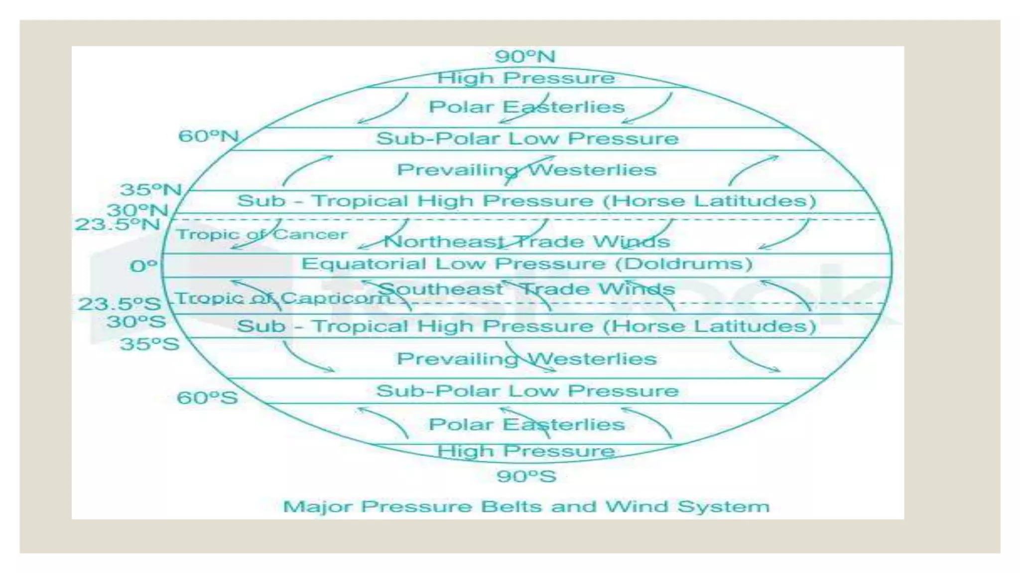 atmospheric pressure (1).pptx