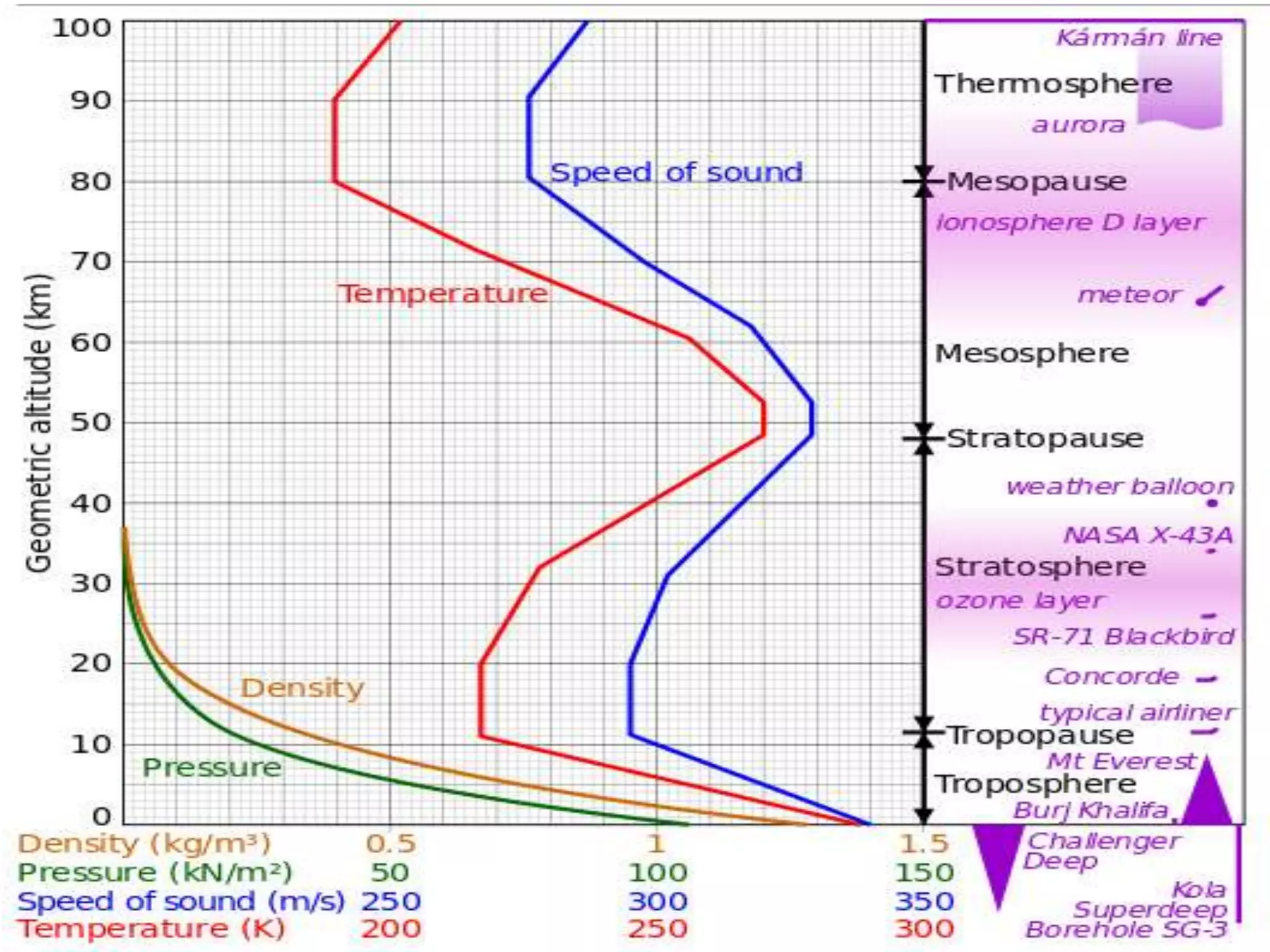 Atmospheric pressure and Atmospheric Temperature | PPTX