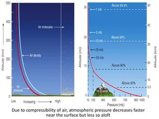 Atmospheric Pressure and Winds | PPTX