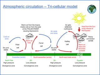 Atmospheric Processes AICE A Level Geography | PPT