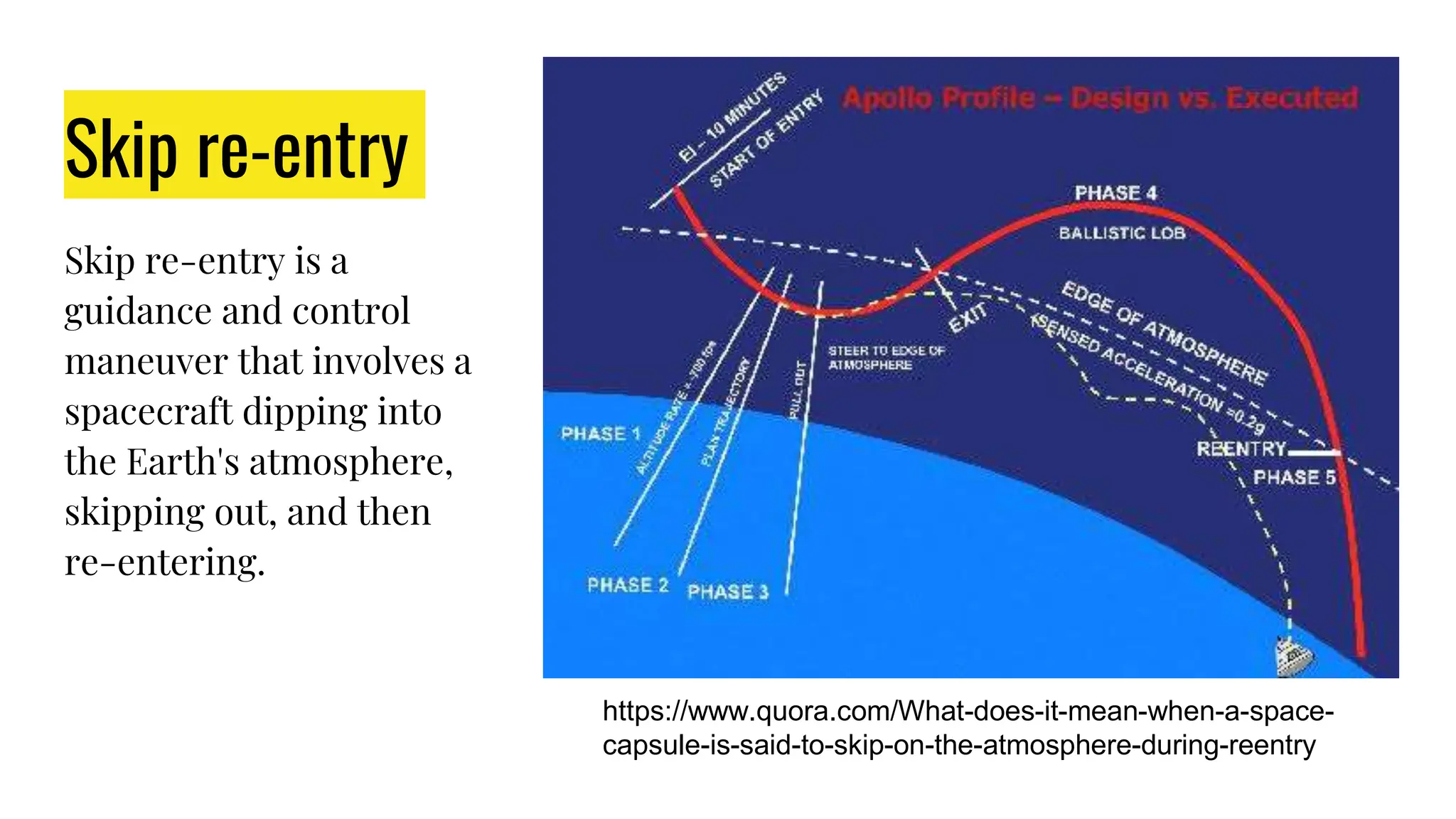 Atmospheric re - entry and its types.pptx