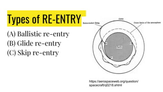 Atmospheric re - entry and its types.pptx