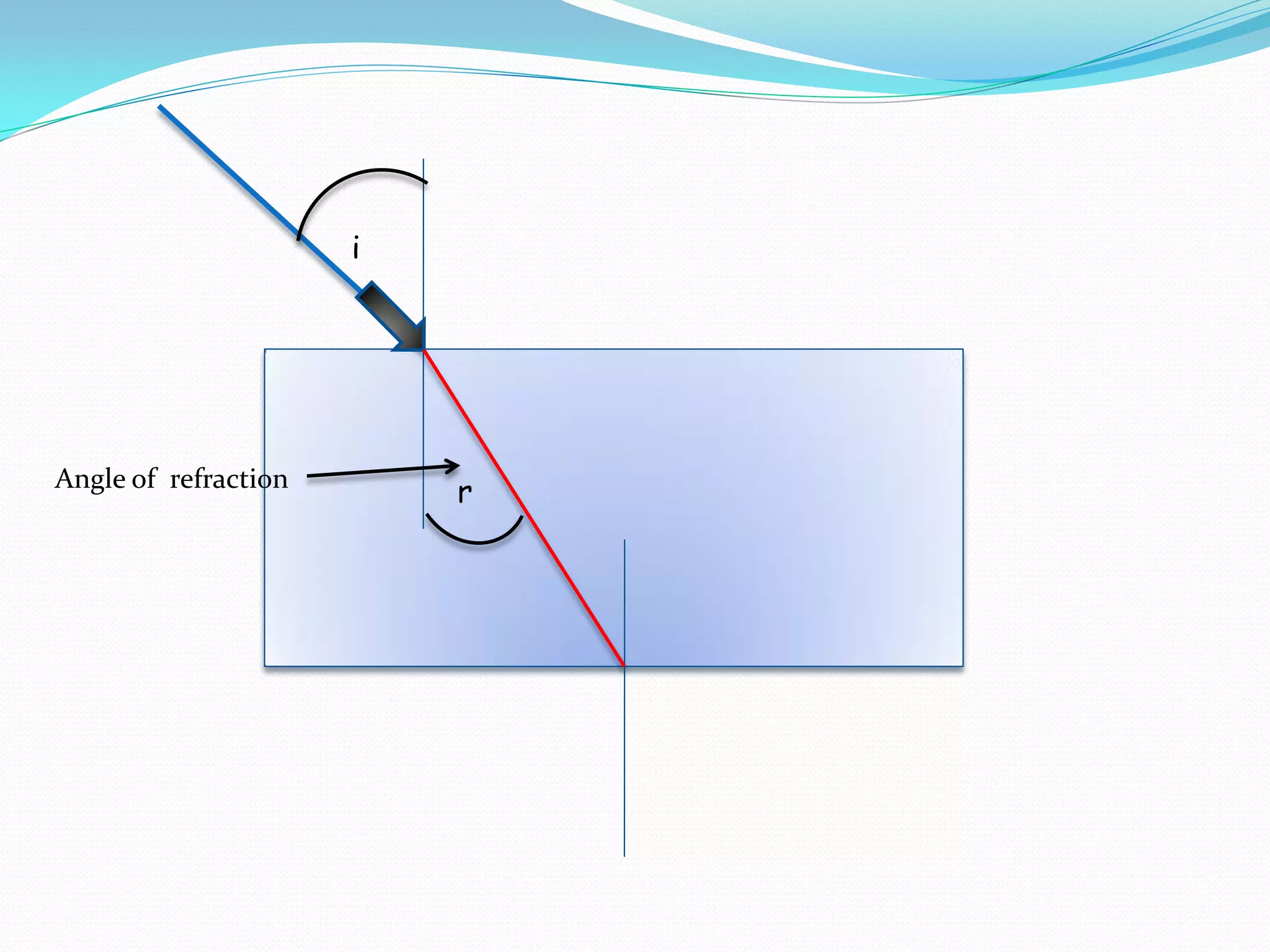 Atmospheric refraction | PDF