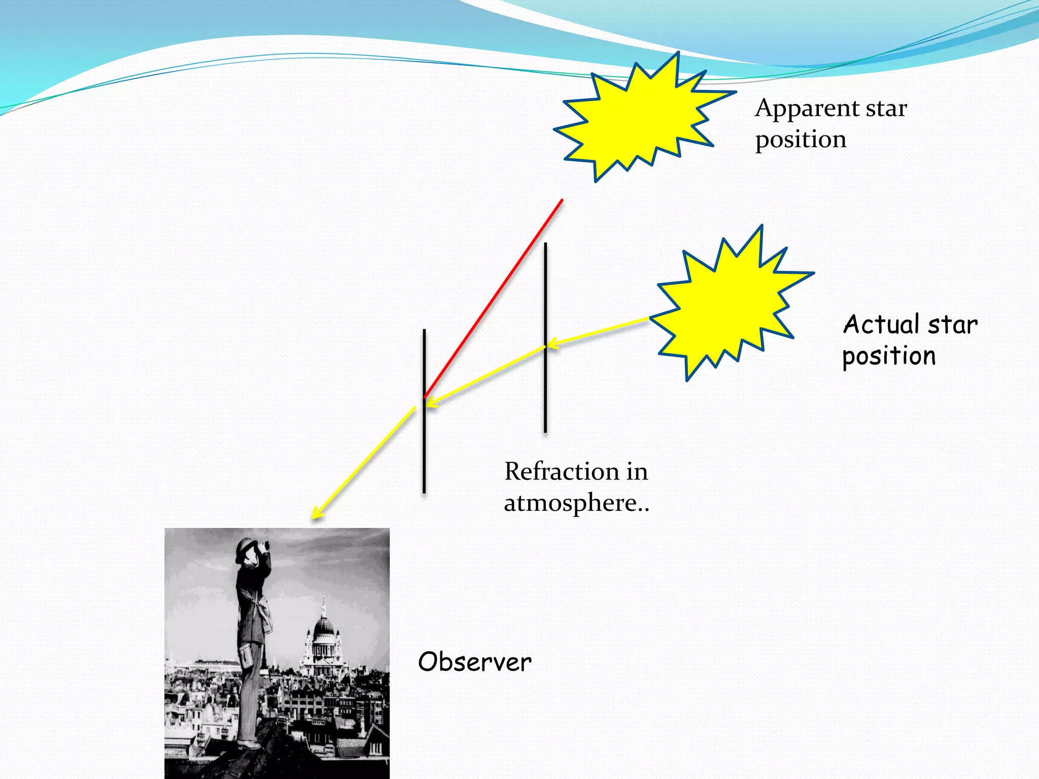 Atmospheric refraction | PDF