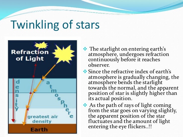 Atmospheric refraction