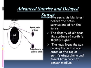 Atmospheric refraction ppt | PPTX