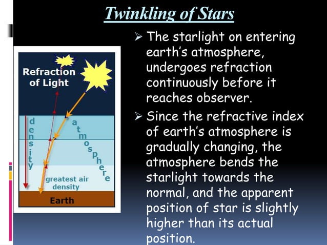 Atmospheric refraction ppt | PPTX | Physics | Science