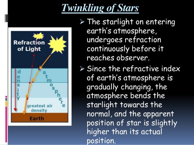 Atmospheric refraction ppt