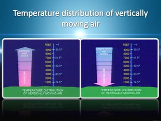 Atmospheric stability | PPTX