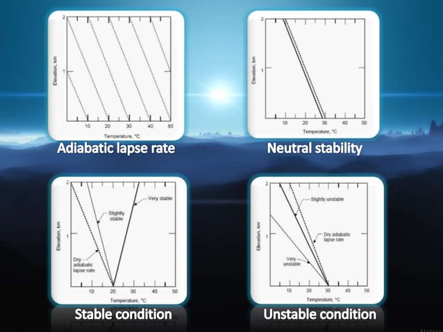 Schematic Diagram Of Atmospheric Stability Solved 10. ( 2 Po