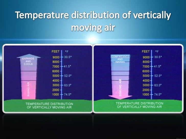 Atmospheric stability
