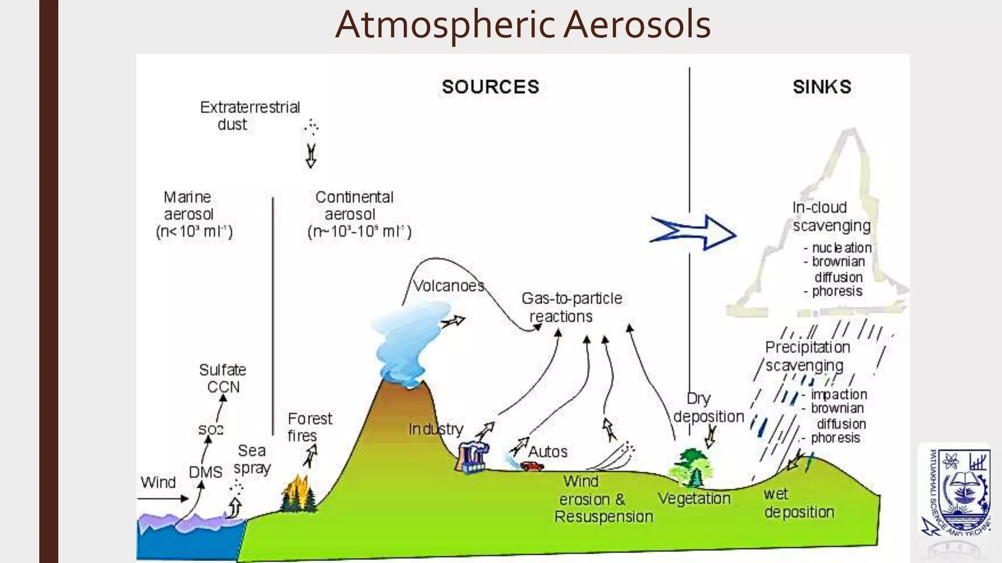 Atmospheric structure | PPTX