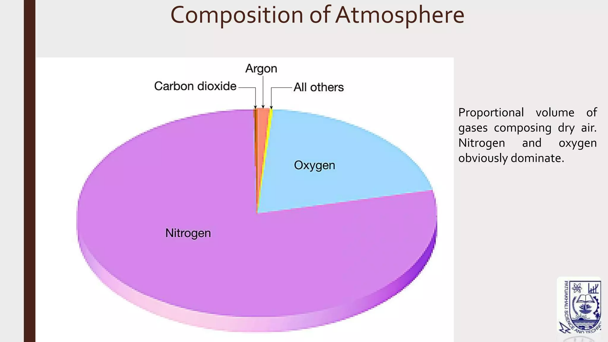 Atmospheric structure | PPTX