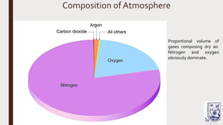 Atmospheric structure | PPTX