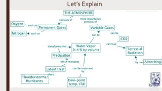Atmospheric structure | PPT