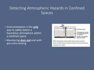 Atmospheric Testing in Confined Spaces | PPTX