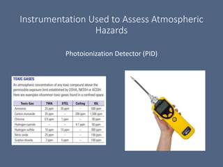 Atmospheric Testing in Confined Spaces | PPTX