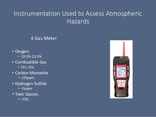 Atmospheric Testing in Confined Spaces