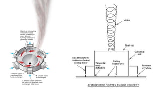 Atmospheric Vortex Engine (AVE) | PDF