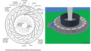 Atmospheric Vortex Engine (AVE) | PDF