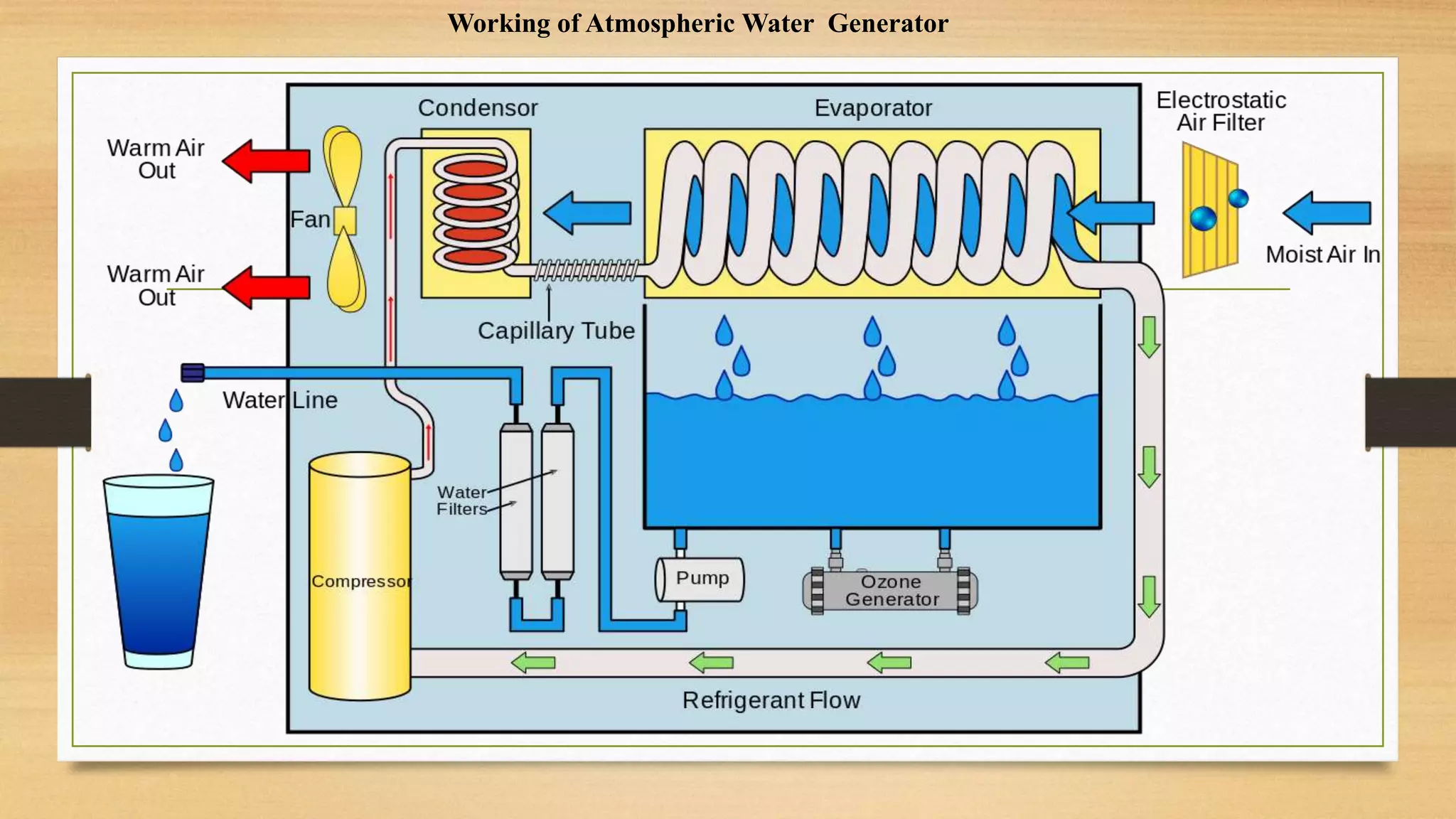 Atmospheric water extractor | PPTX