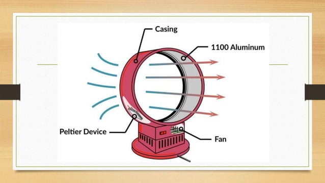 Atmospheric water extractor | PPTX