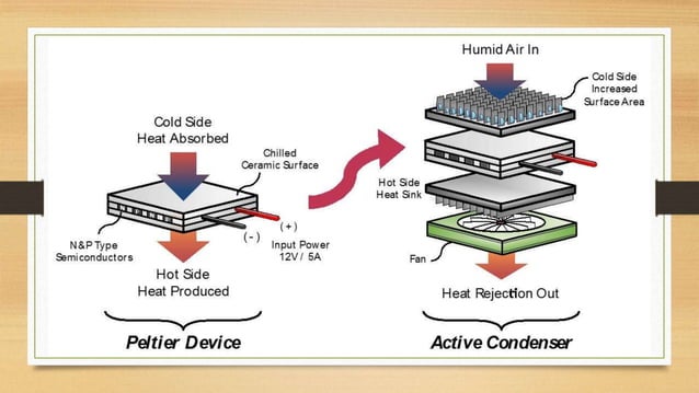 Atmospheric water extractor | PPTX