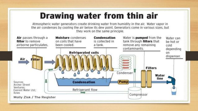 Atmospheric water extractor | PPTX