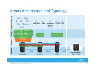 Atmos Cloud -levytilaa pilvipalveluna, Antti Mäkinen | PPT