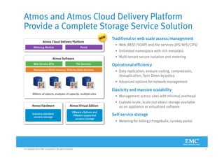 Atmos Cloud -levytilaa pilvipalveluna, Antti Mäkinen | PPT