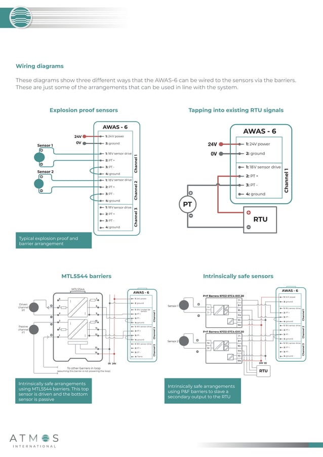 Atmos Wave AWAS-6.pdf