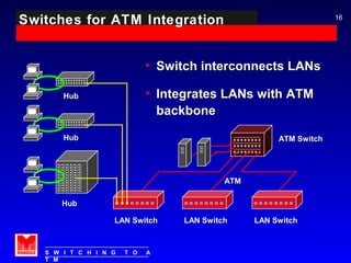 ATM Overview from Madge Networks | PPT