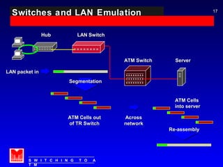 ATM Overview from Madge Networks | PPT