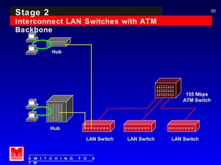 ATM Overview from Madge Networks | PPT