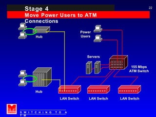 ATM Overview from Madge Networks | PPT