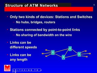 ATM Overview from Madge Networks | PPT