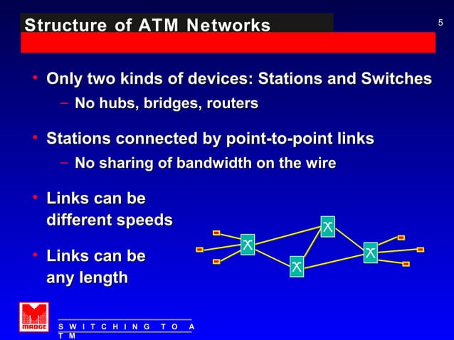 ATM Overview from Madge Networks | PPT