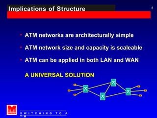 ATM Overview from Madge Networks | PPT