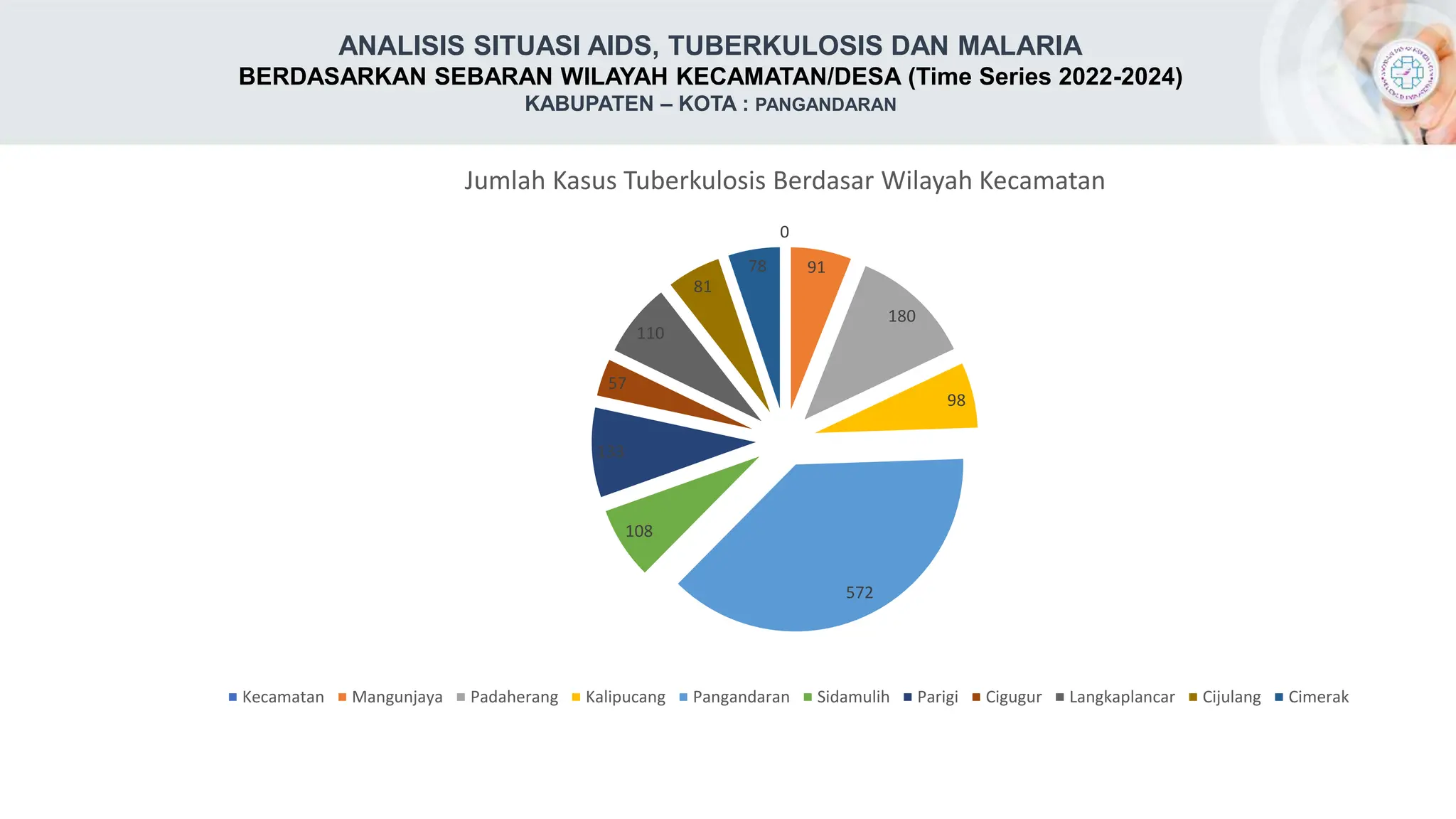 Presentasi program penanggulangan TB HIV Malaria | PPTX