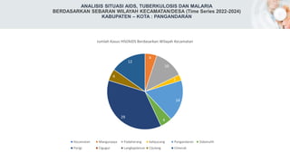 Presentasi program penanggulangan TB HIV Malaria | PPTX