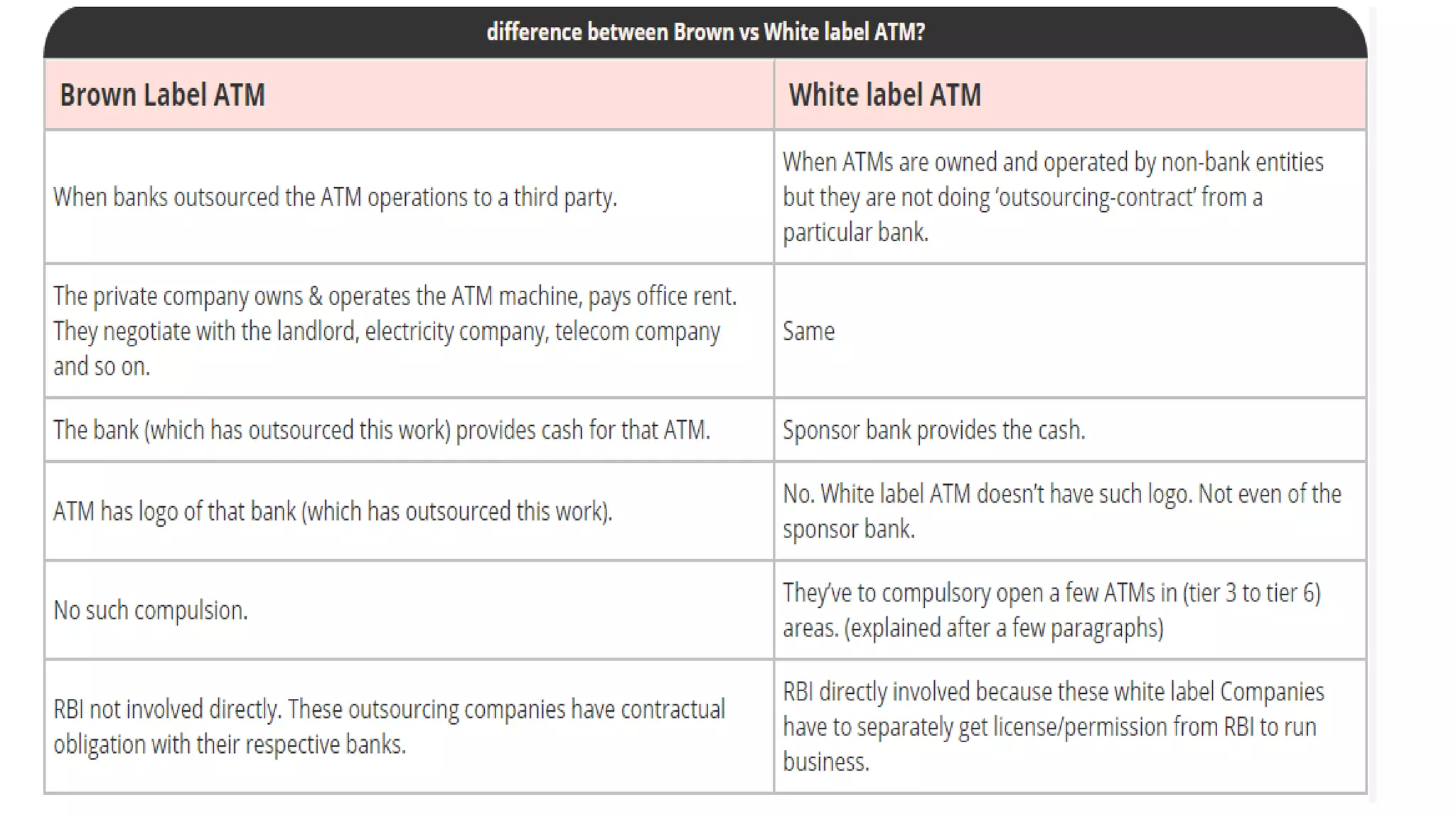 ATM(AUTOMATIC TELLER MACHINE)-HISTORY,TYPES, WORKING, STRUCTURE | PPTX