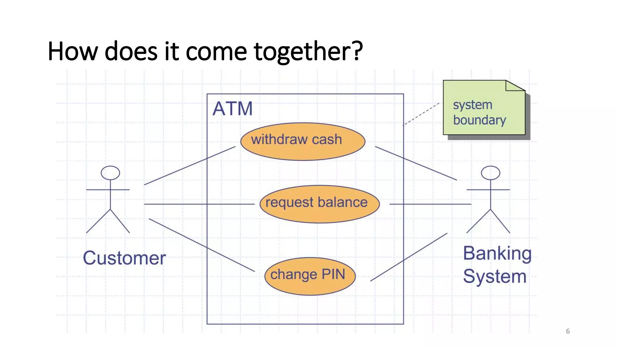 ATM(AUTOMATIC TELLER MACHINE)-HISTORY,TYPES, WORKING, STRUCTURE | PPTX